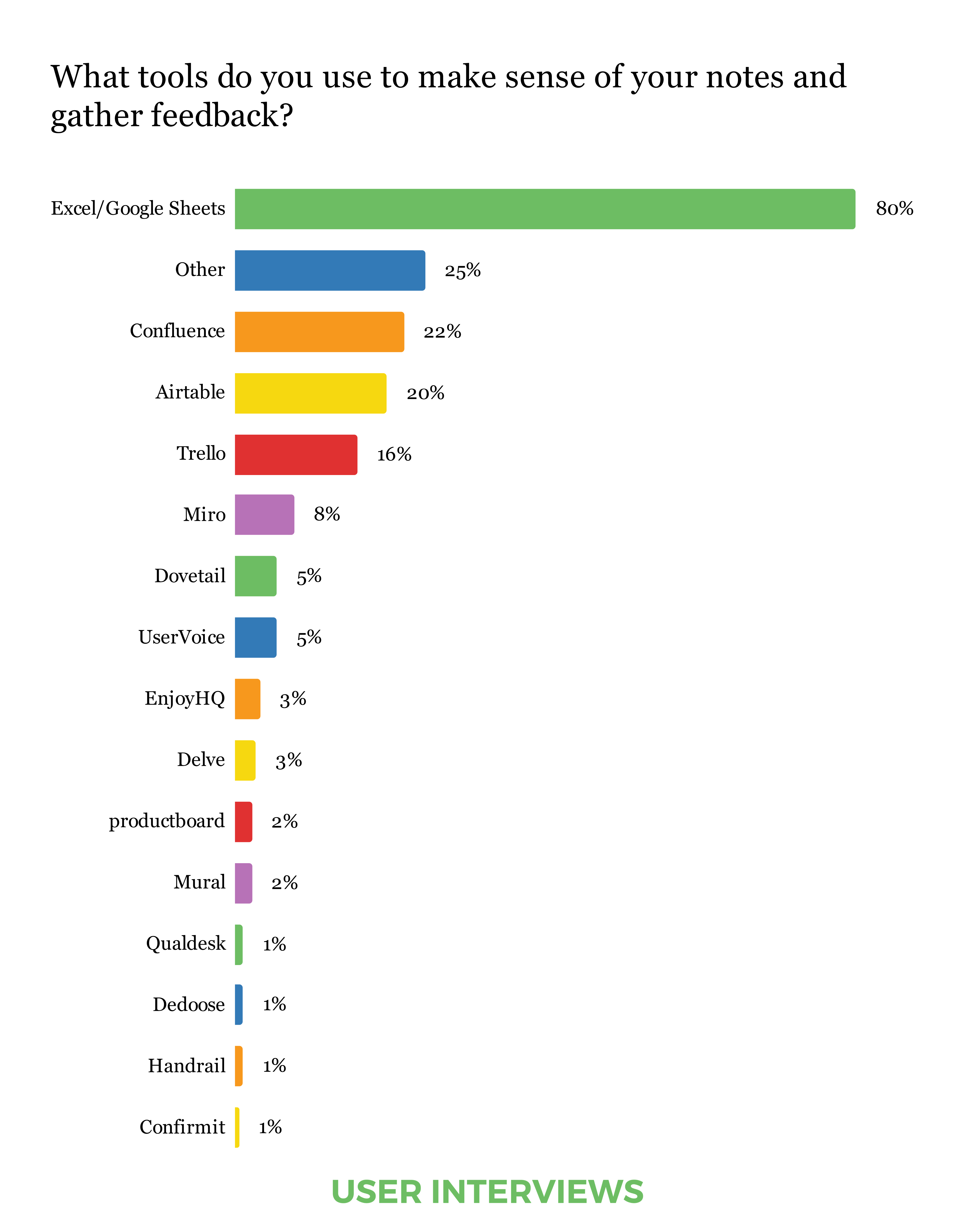 The State of User Research Report 2020