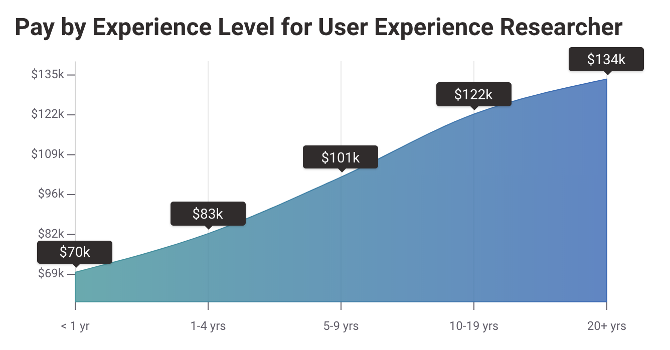 The State of User Research Report 2020