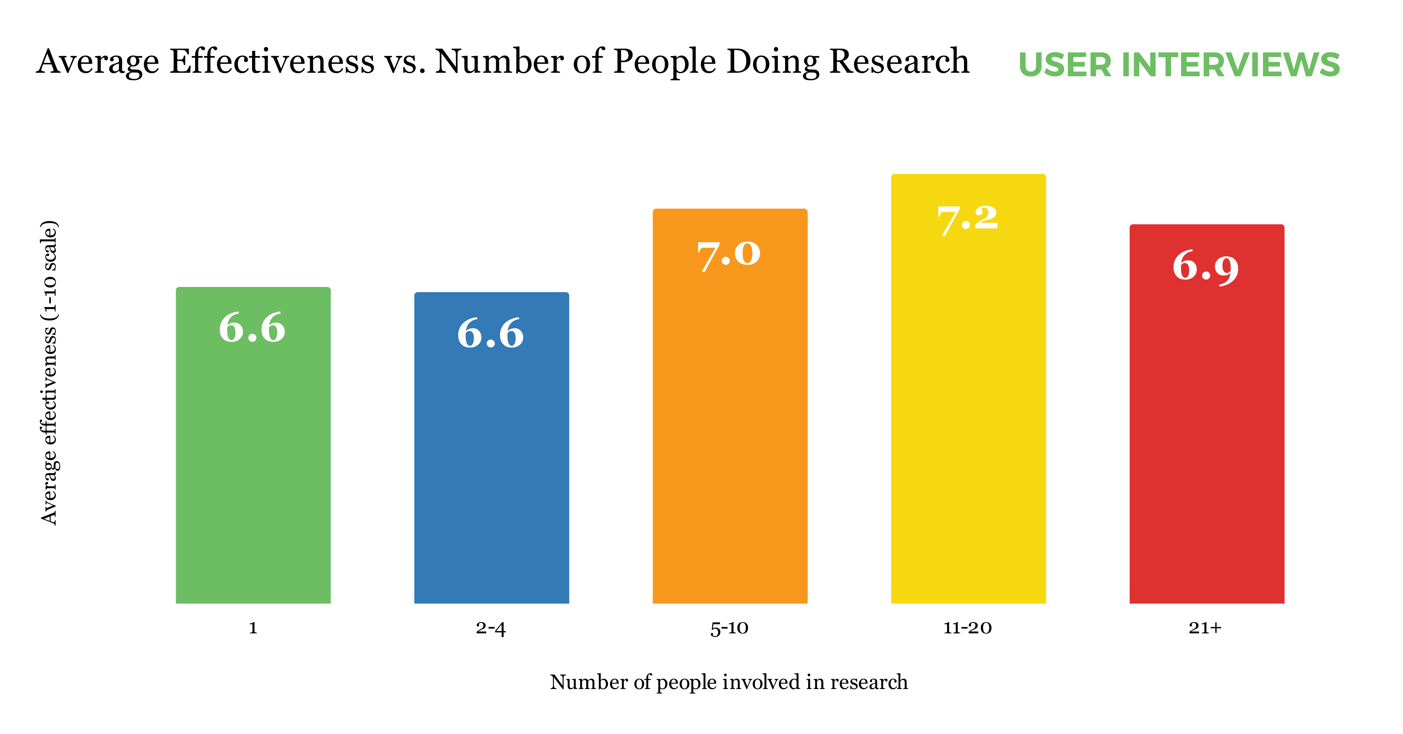 The State of User Research Report 2020
