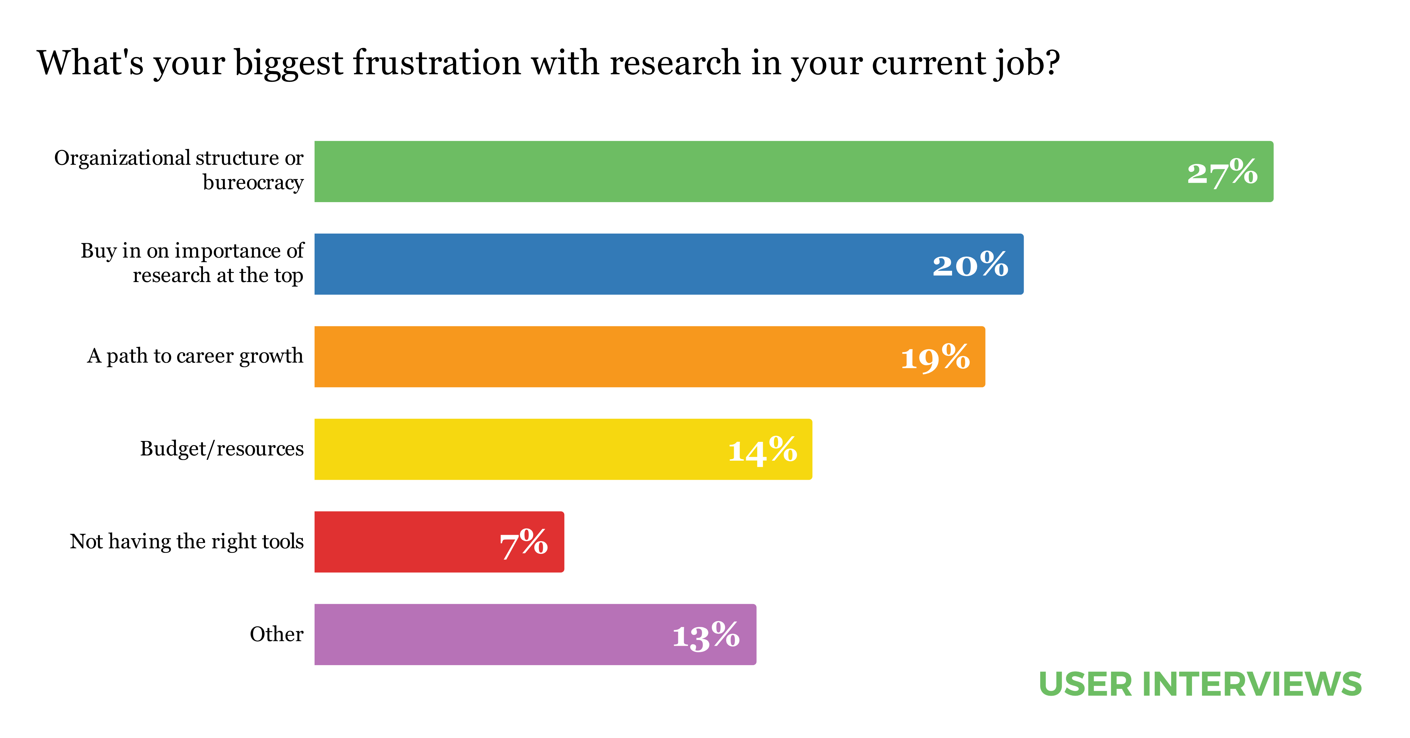 The State of User Research Report 2020