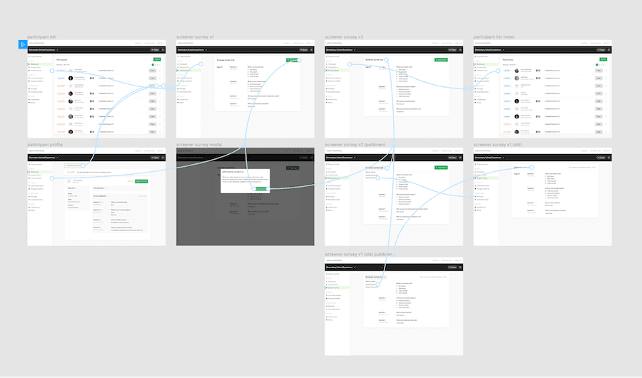 How to Guide User Research Efforts When Following a Human-Centered ...