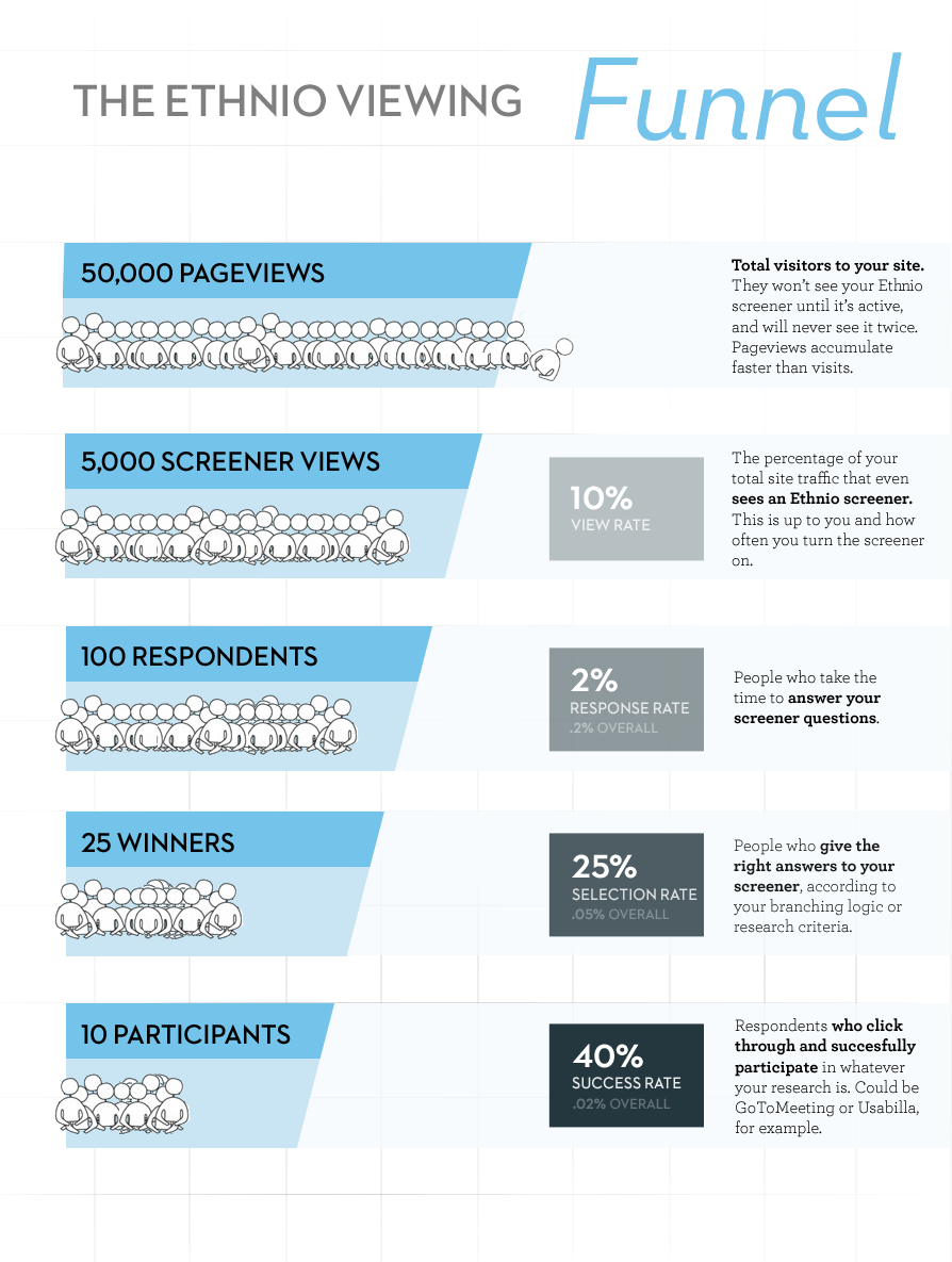 Ethnio vs. User Interviews: A Complete Comparison of Two Participant Recruitment Platforms