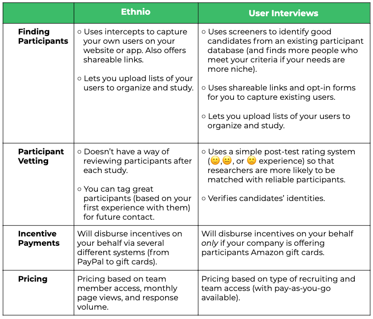Ethnio vs. User Interviews: A Complete Comparison of Two Participant Recruitment Platforms