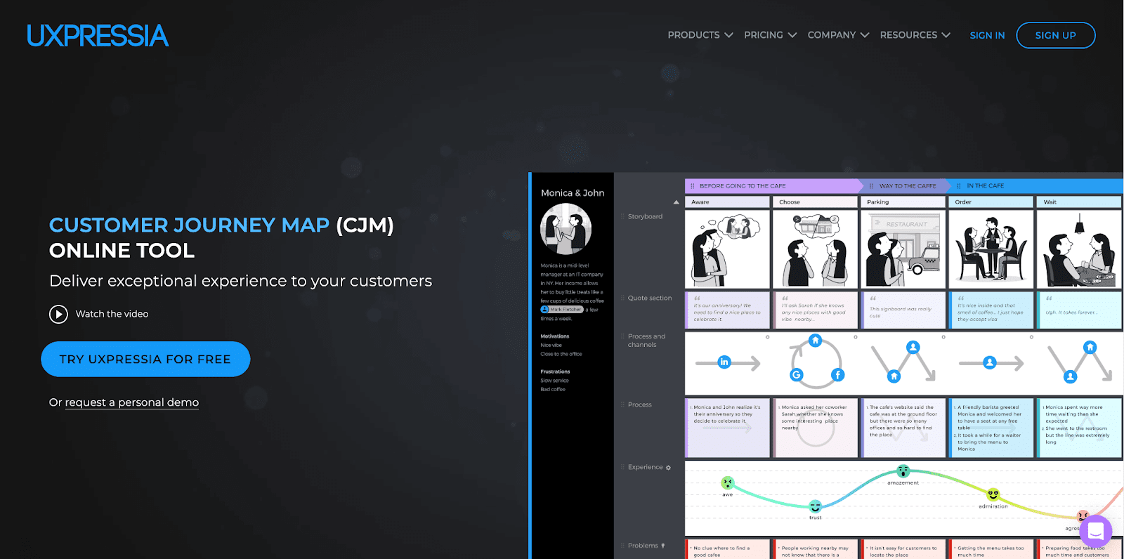 25 Tools to Create Stunning Customer Journey Maps (Templates Included)