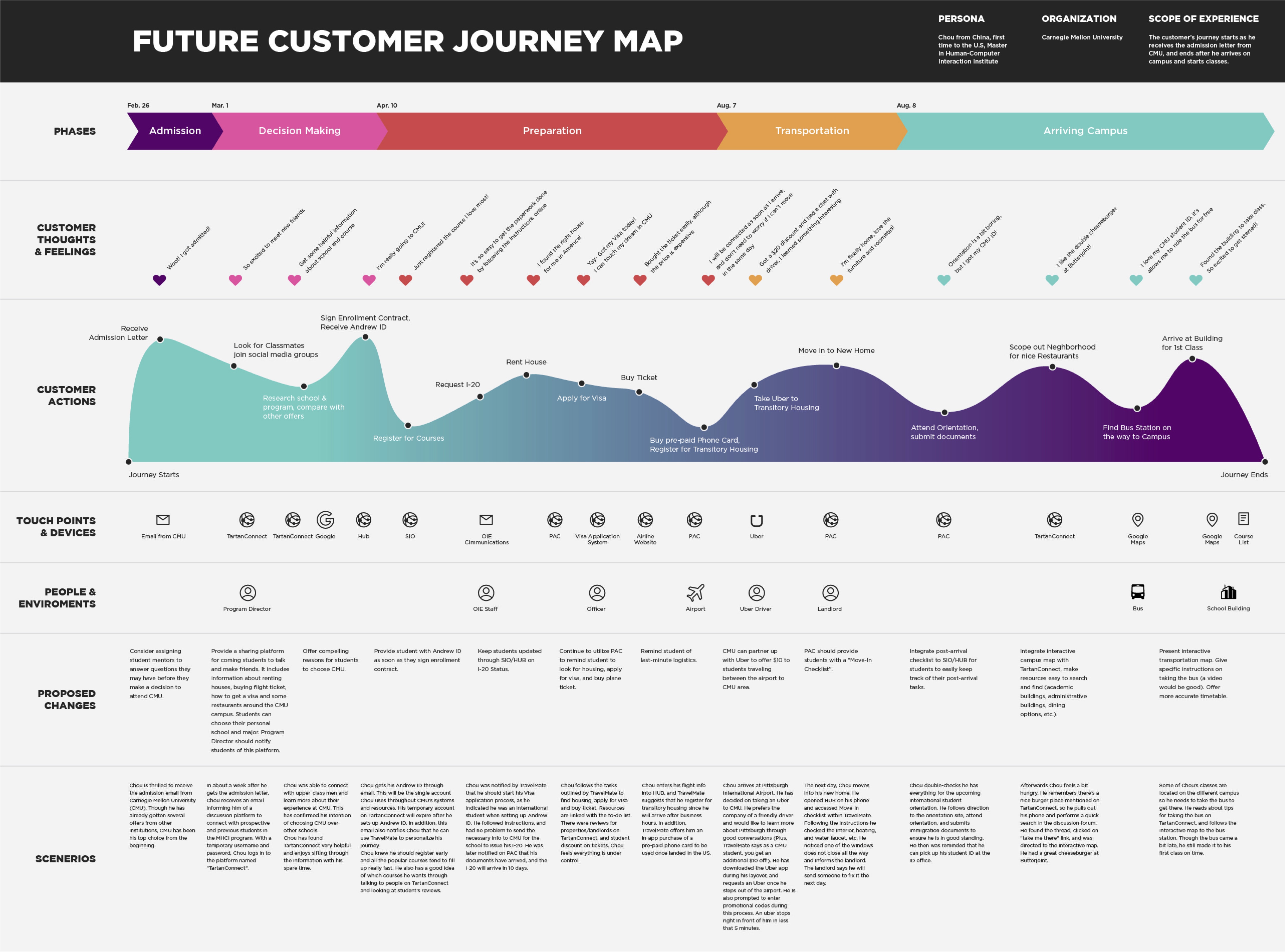 Best Customer Journey Map Templates And Examples