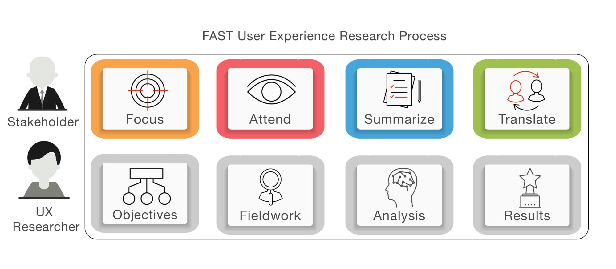 6 Strategies for Doing Faster User Research—Without Sacrificing Validity