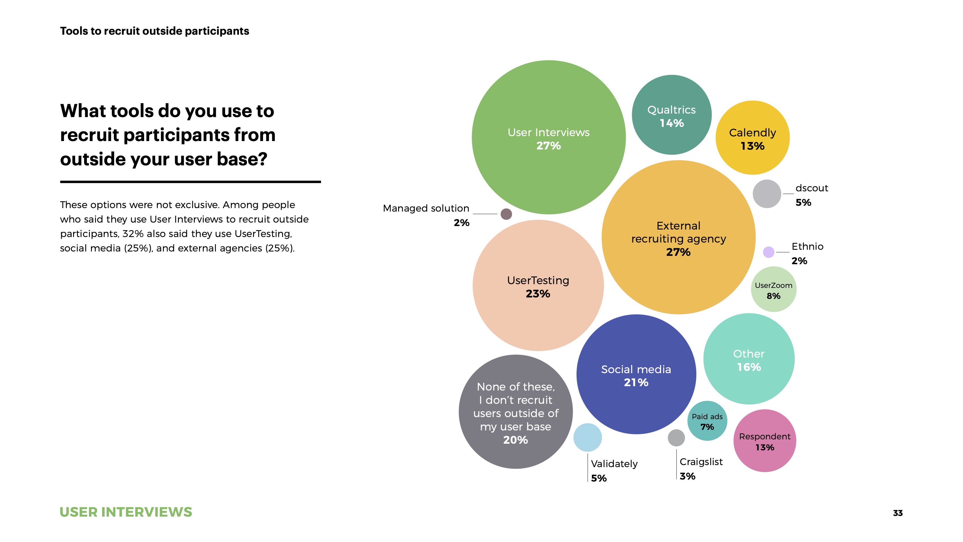 The State of User Research 2021 Report