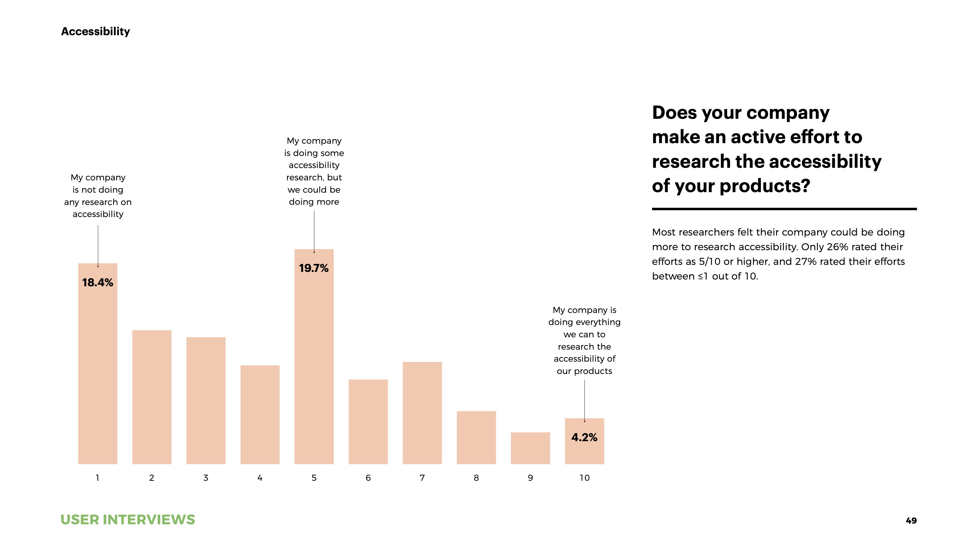 The State of User Research 2021 Report