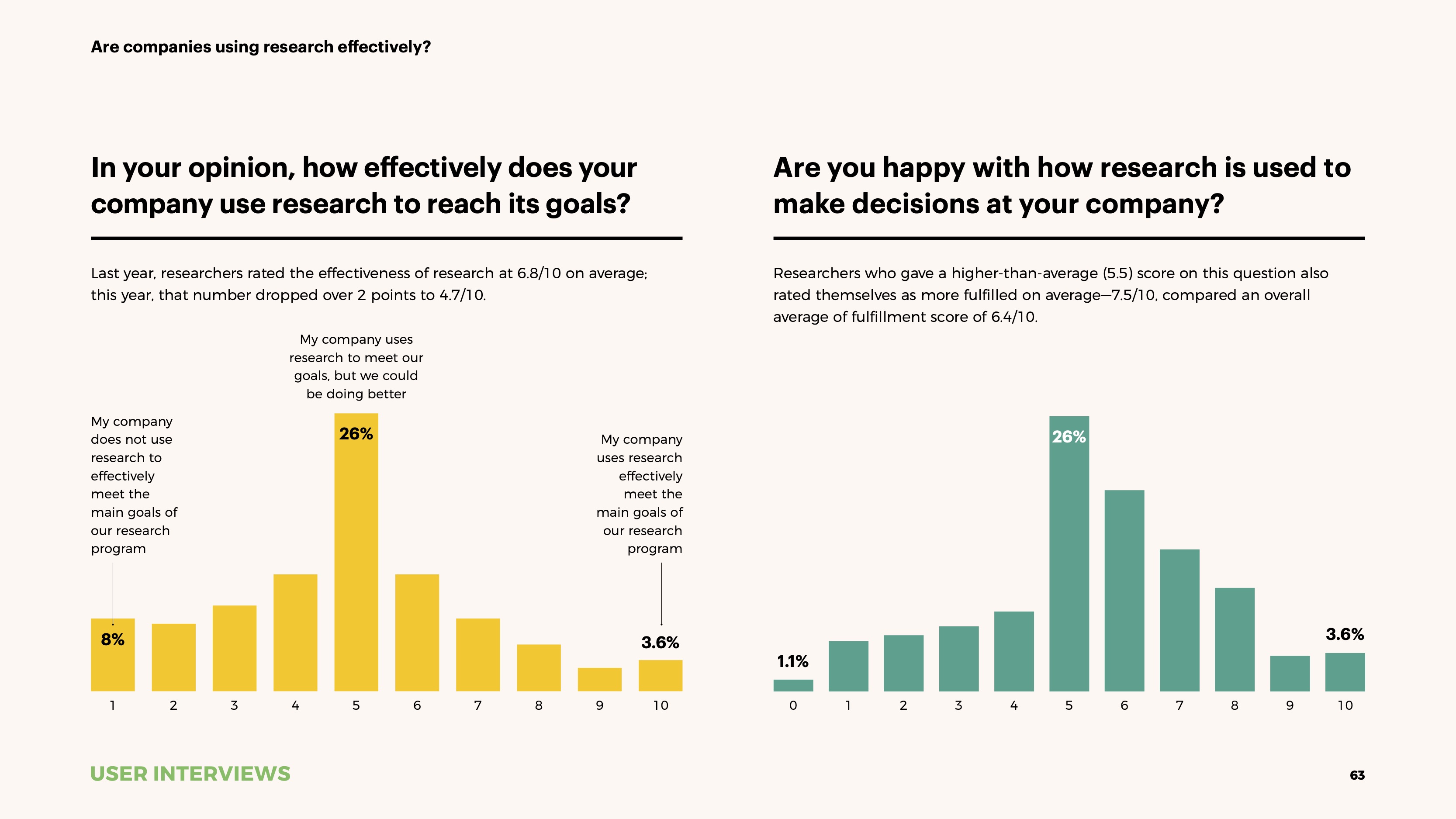The State of User Research 2021 Report