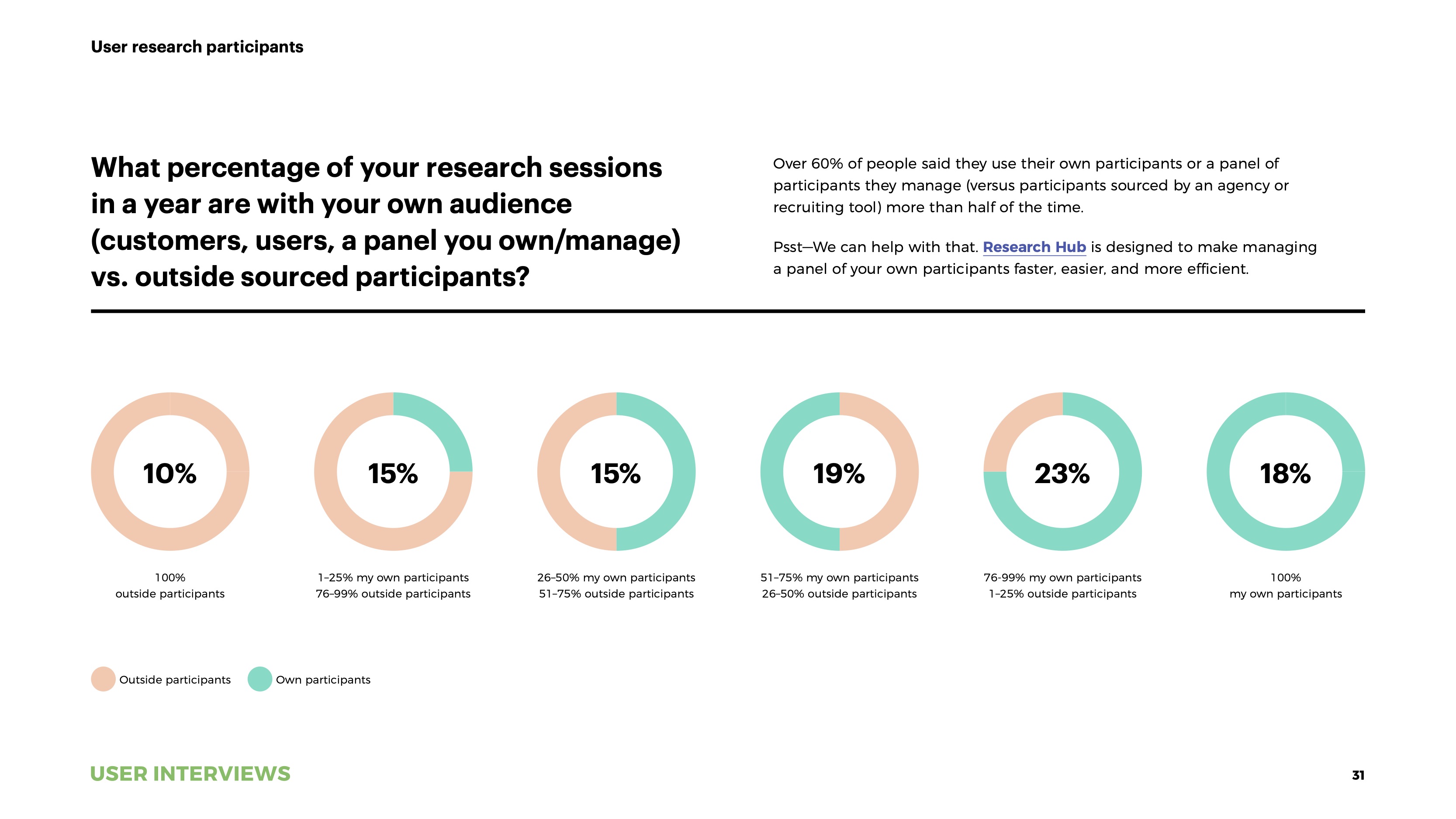 The State of User Research 2021 Report