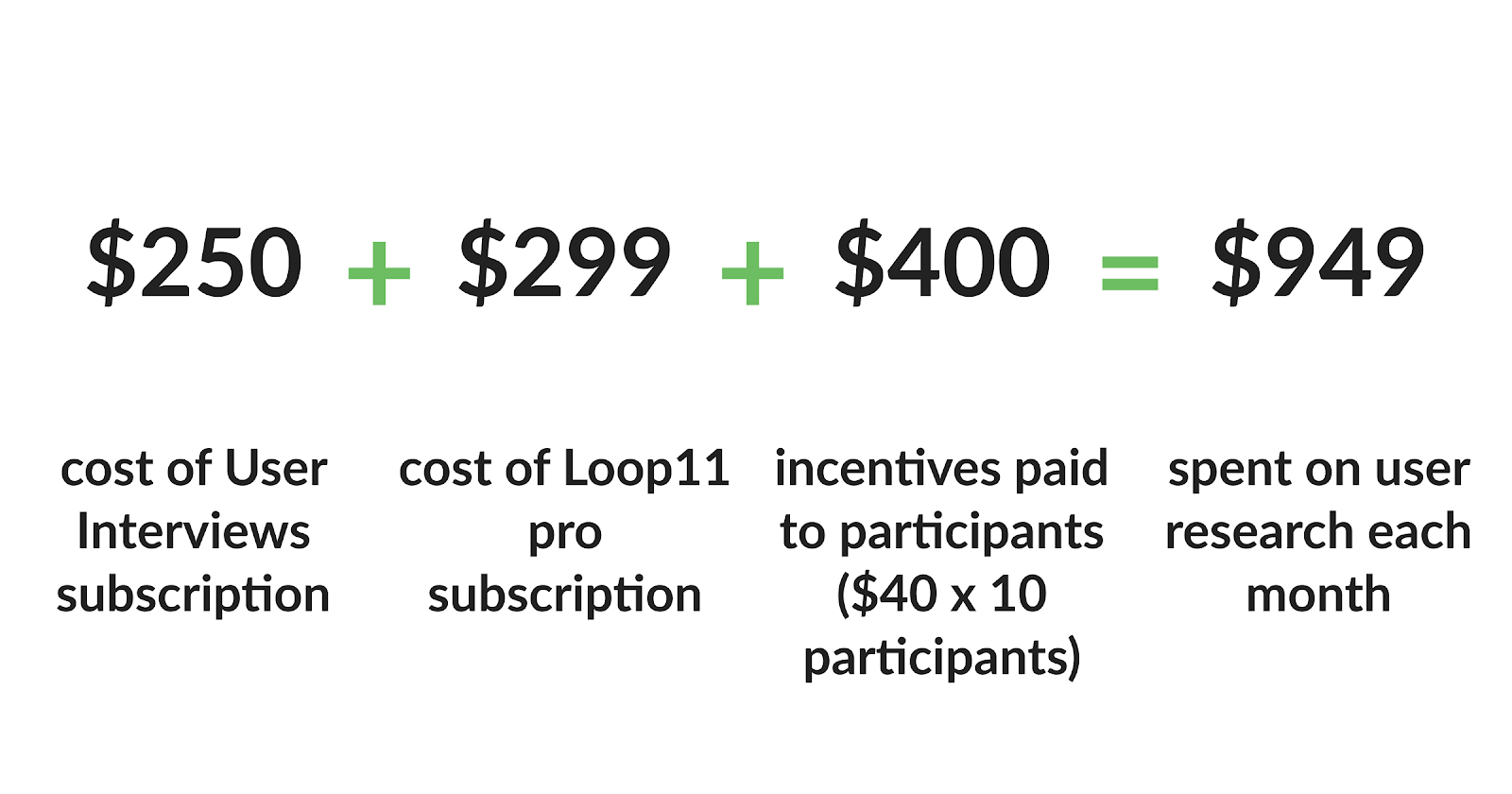 How to do User Research on Any Budget