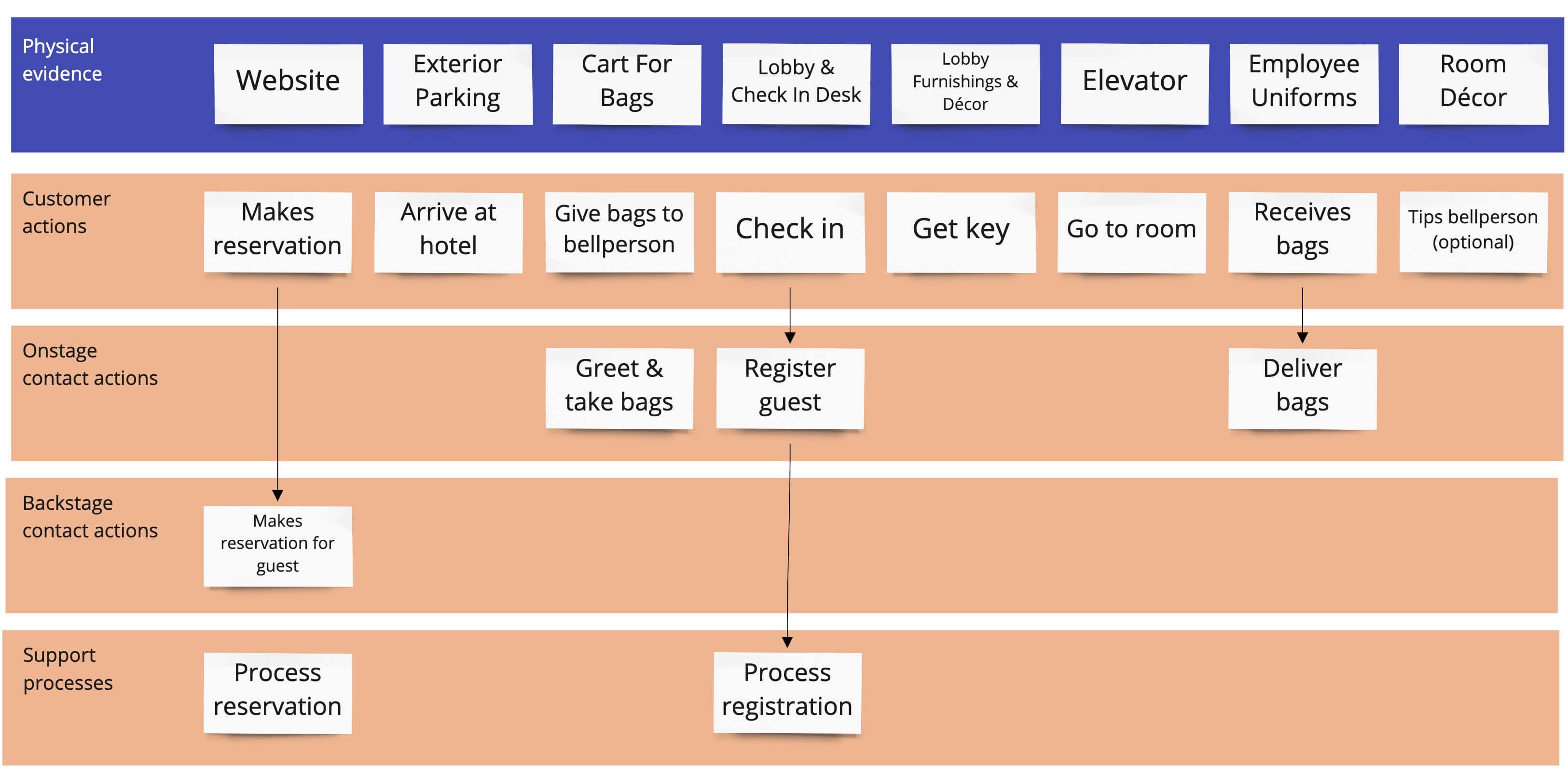 Best Customer Journey Map Templates and Examples
