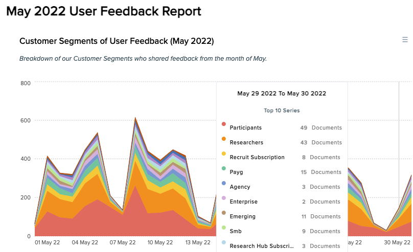 Literature Reviews for UX Research