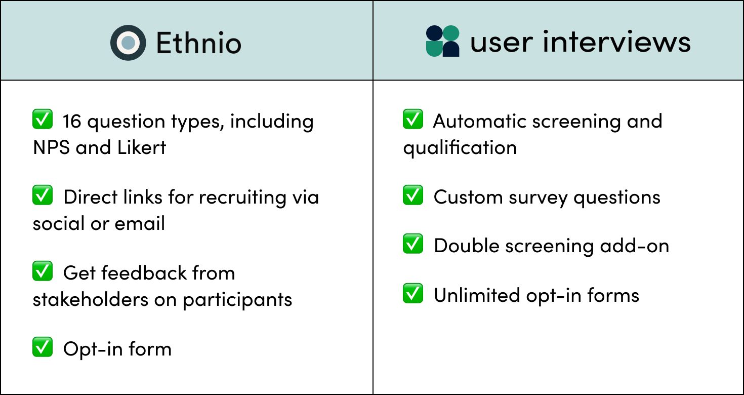 Ethnio vs. User Interviews