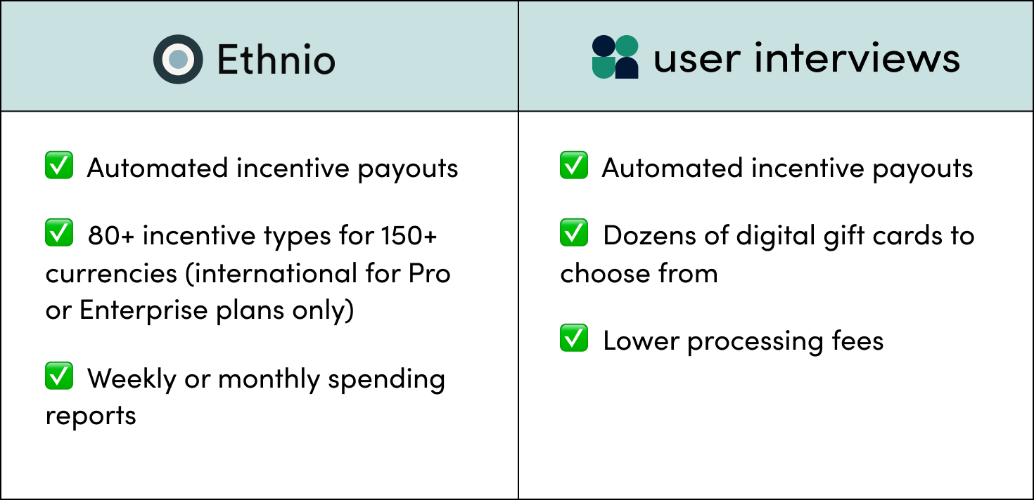 Ethnio vs. User Interviews