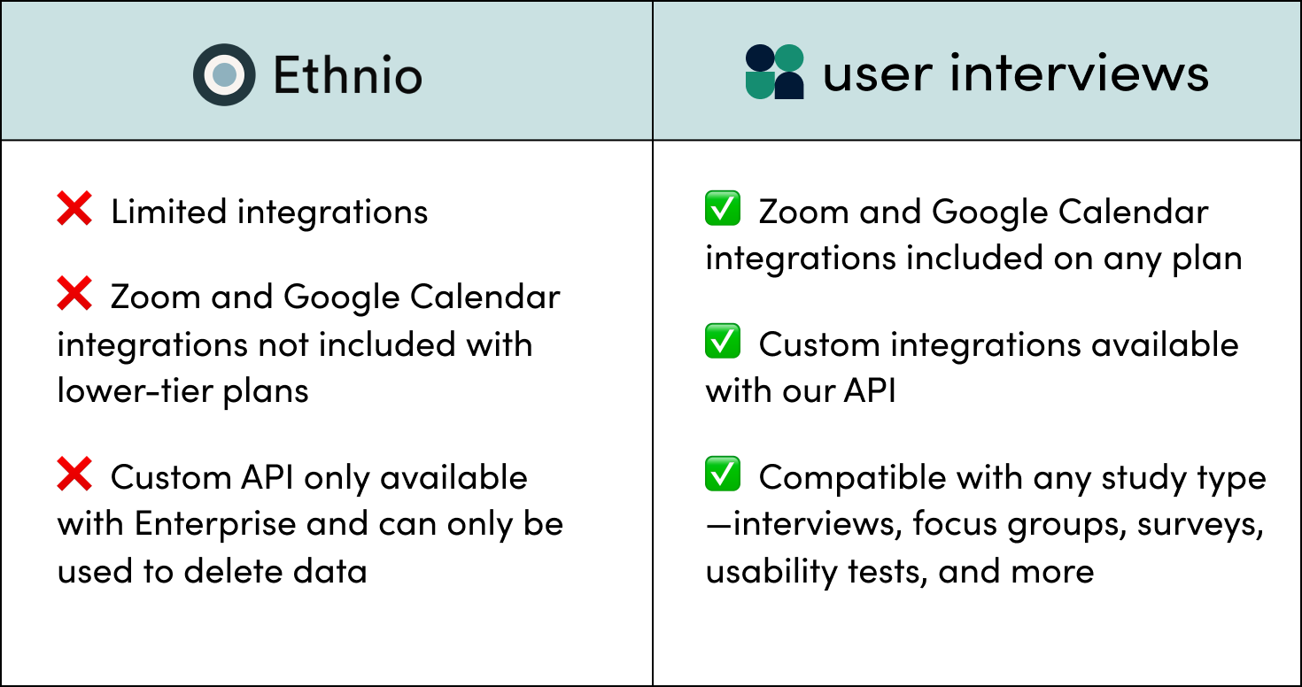 Ethnio vs. User Interviews