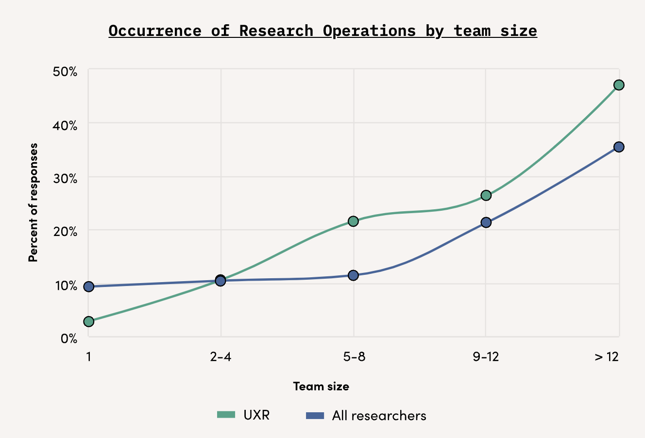 Research Ops: What It Is and Why It's So Important