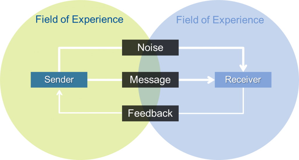 Improving Feedback On the Design Research Team at Klaviyo