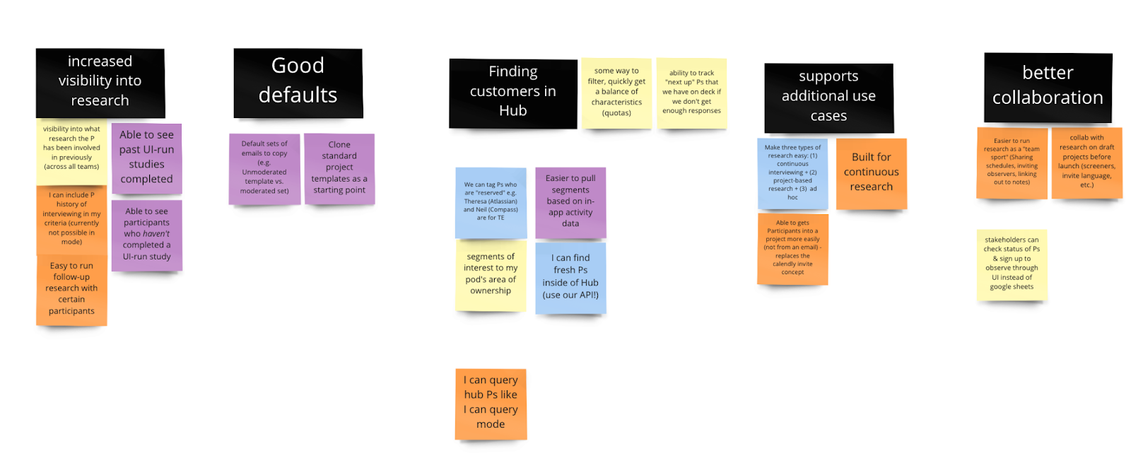 How We Use Research Hub