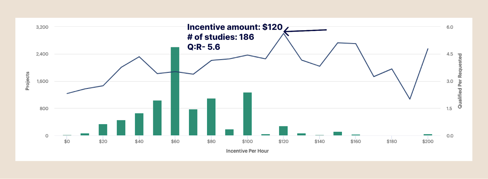 2022 Research Incentives Report