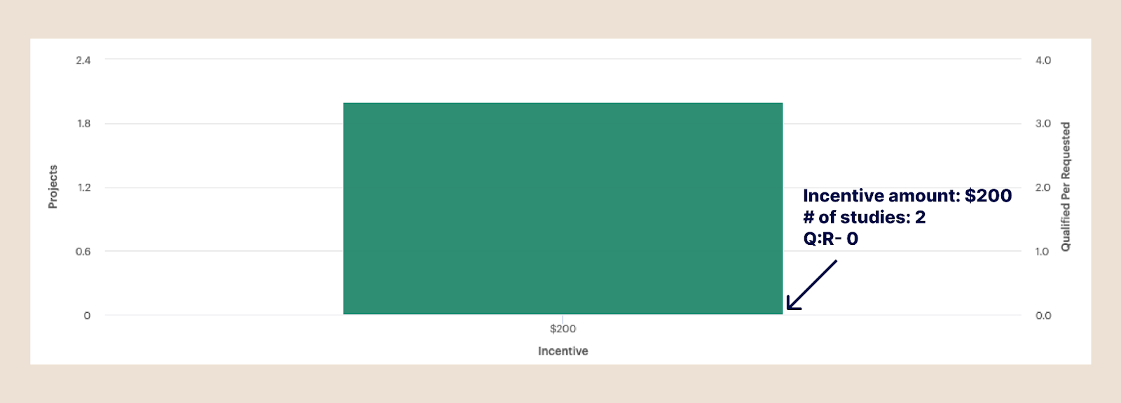 2022 Research Incentives Report