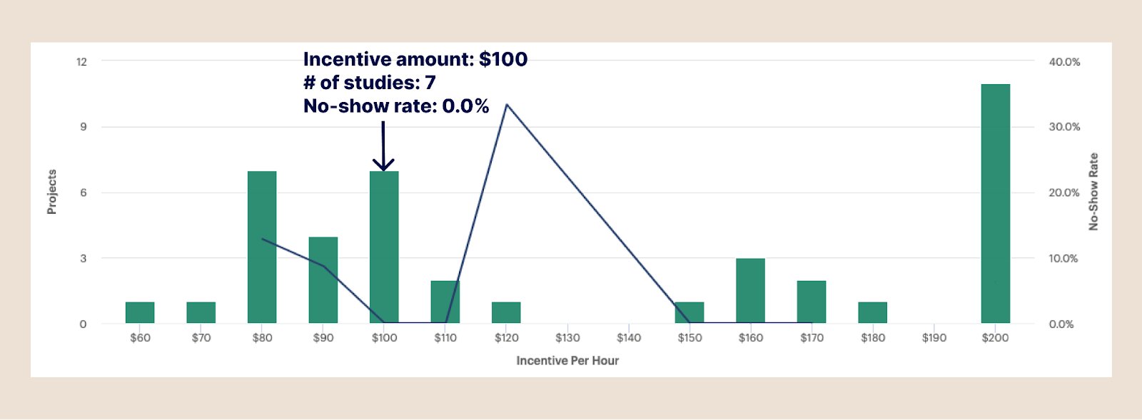 2022 Research Incentives Report