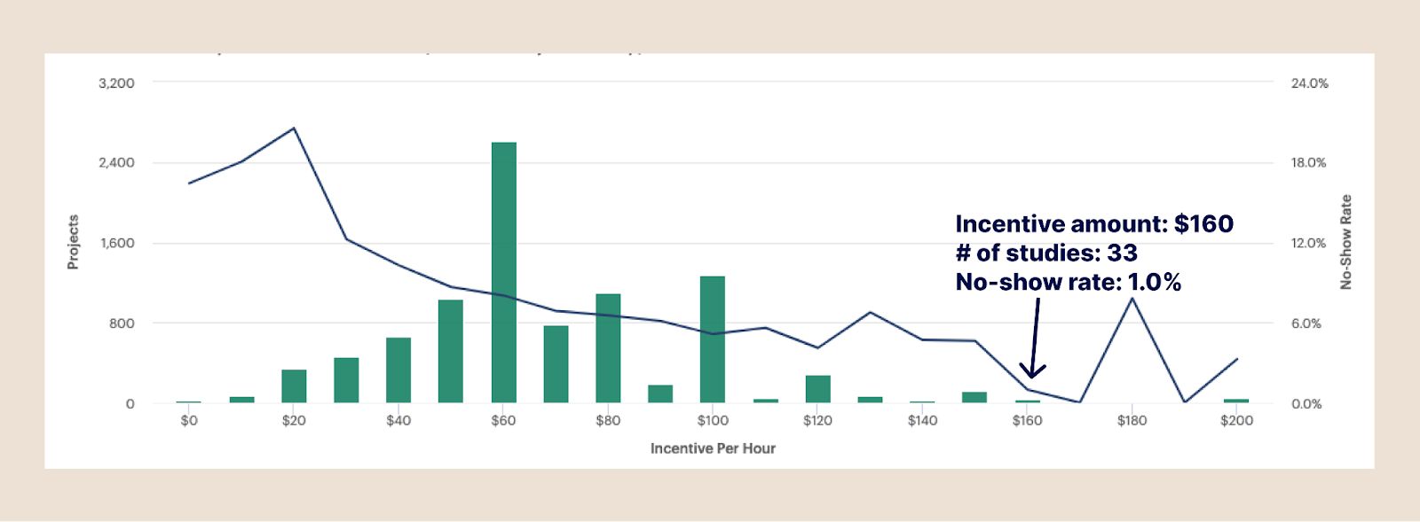 2022 Research Incentives Report