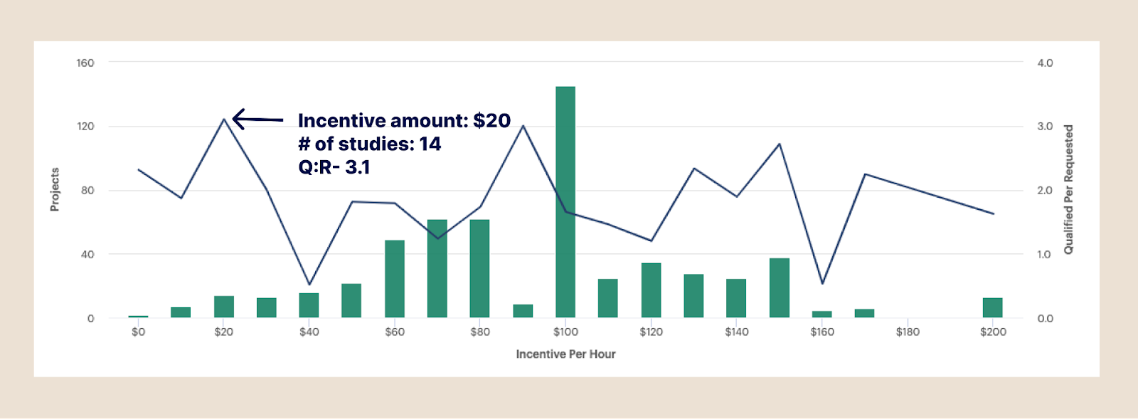 2022 Research Incentives Report