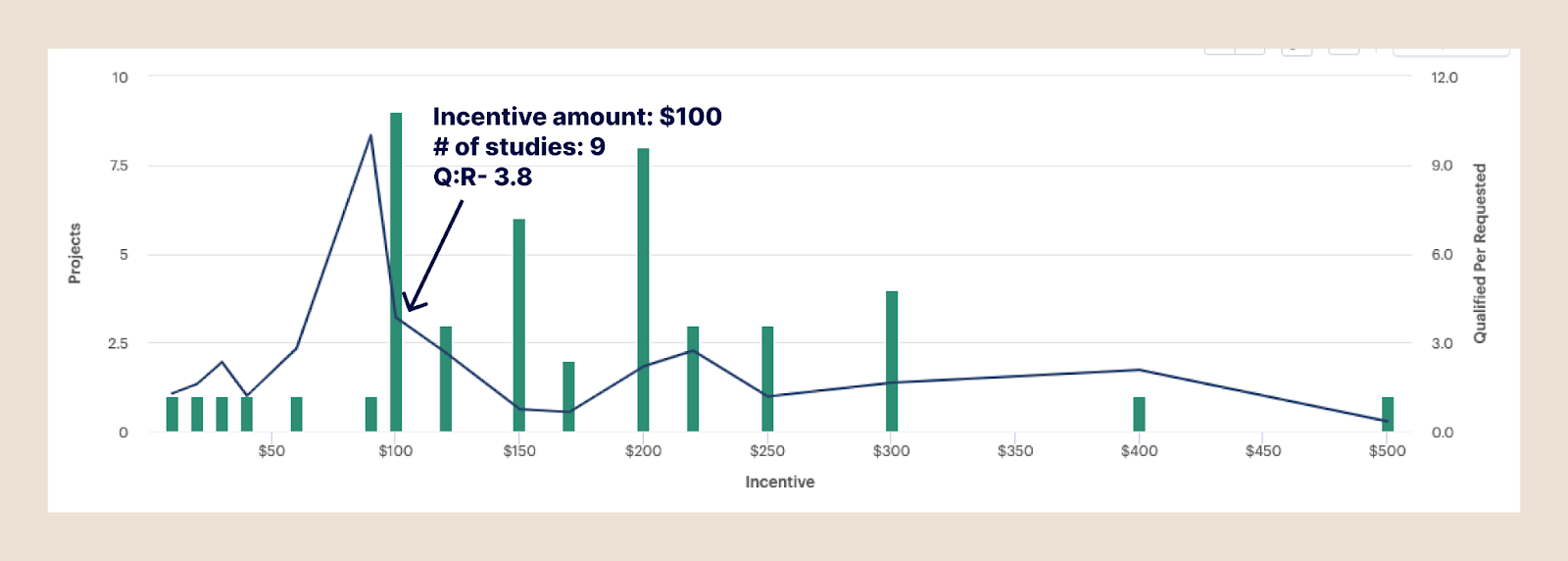 2022 Research Incentives Report