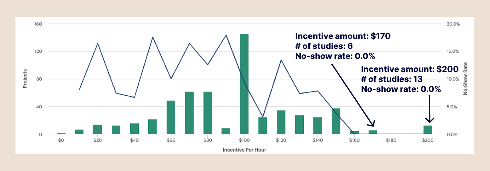 2022 Research Incentives Report