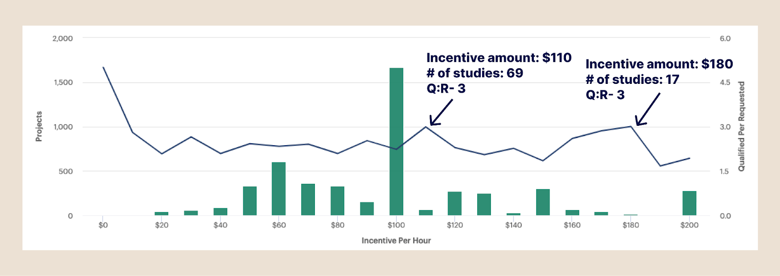 2022 Research Incentives Report