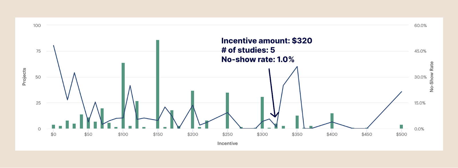 2022 Research Incentives Report