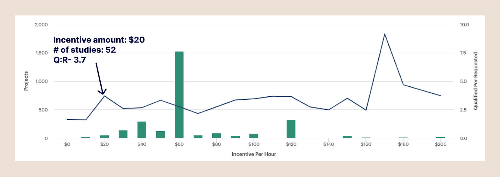 2022 Research Incentives Report