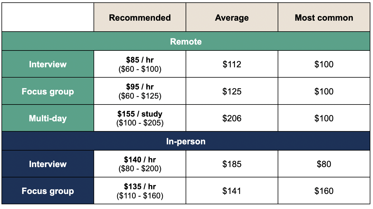 2022 Research Incentives Report