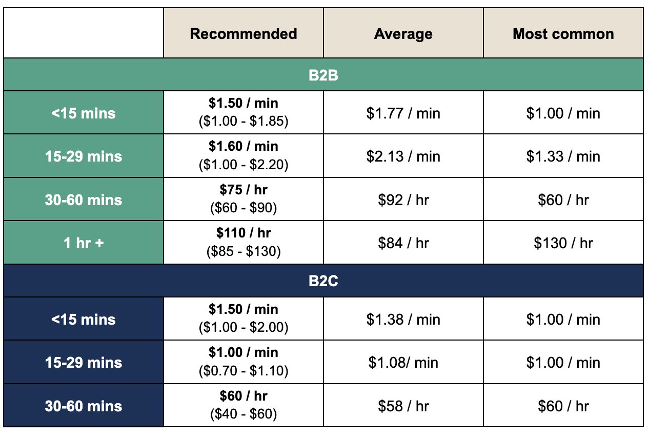 2022 Research Incentives Report