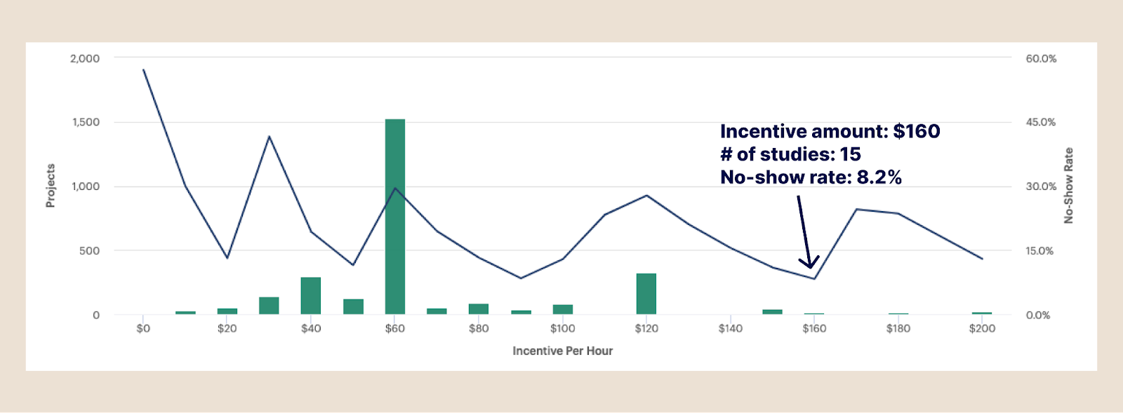 2022 Research Incentives Report
