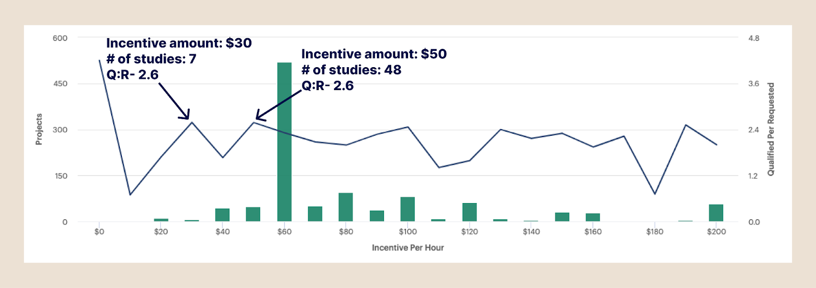 2022 Research Incentives Report