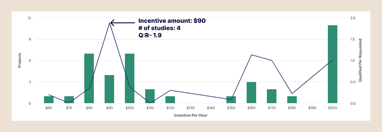 2022 Research Incentives Report