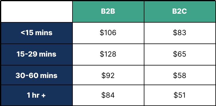 2022 Research Incentives Report