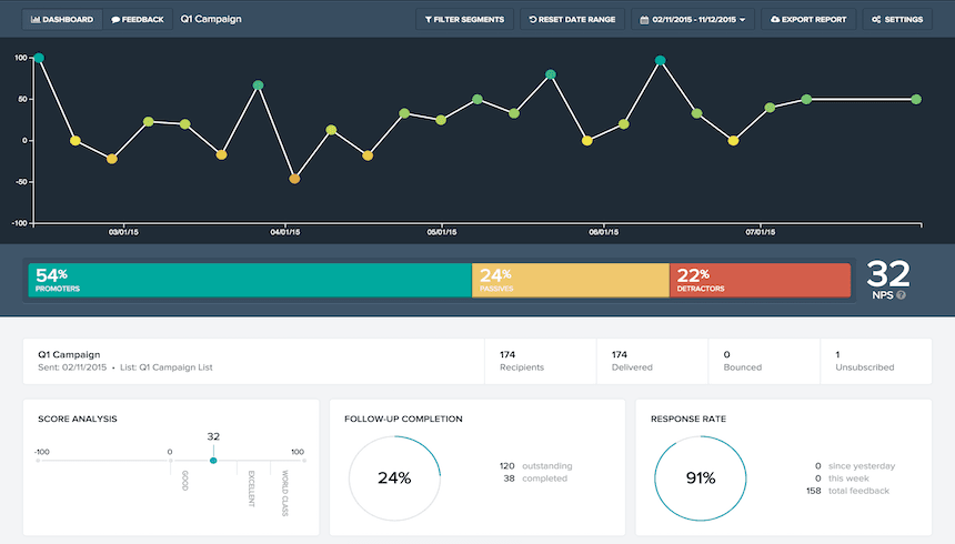 User Analytics: Continuous UX Research Methods
