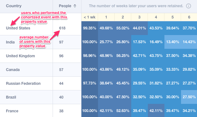 User Analytics: Continuous UX Research Methods