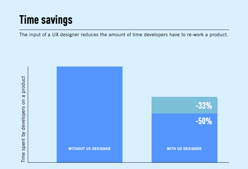 UX Research Statistics to Win Over Stakeholders