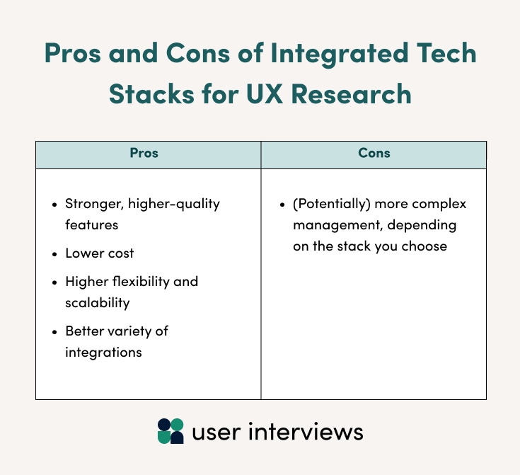 All-in-One Tools vs. Best-in-Class Tech Stacks for UX Research