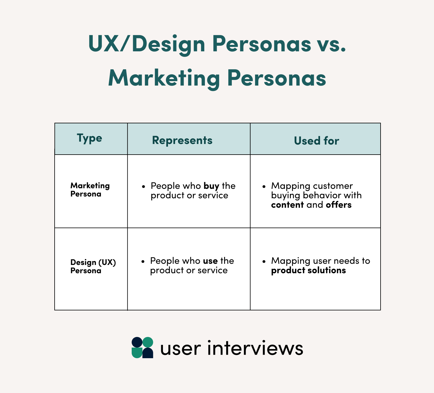 User Personas for UX, Product and Design Teams