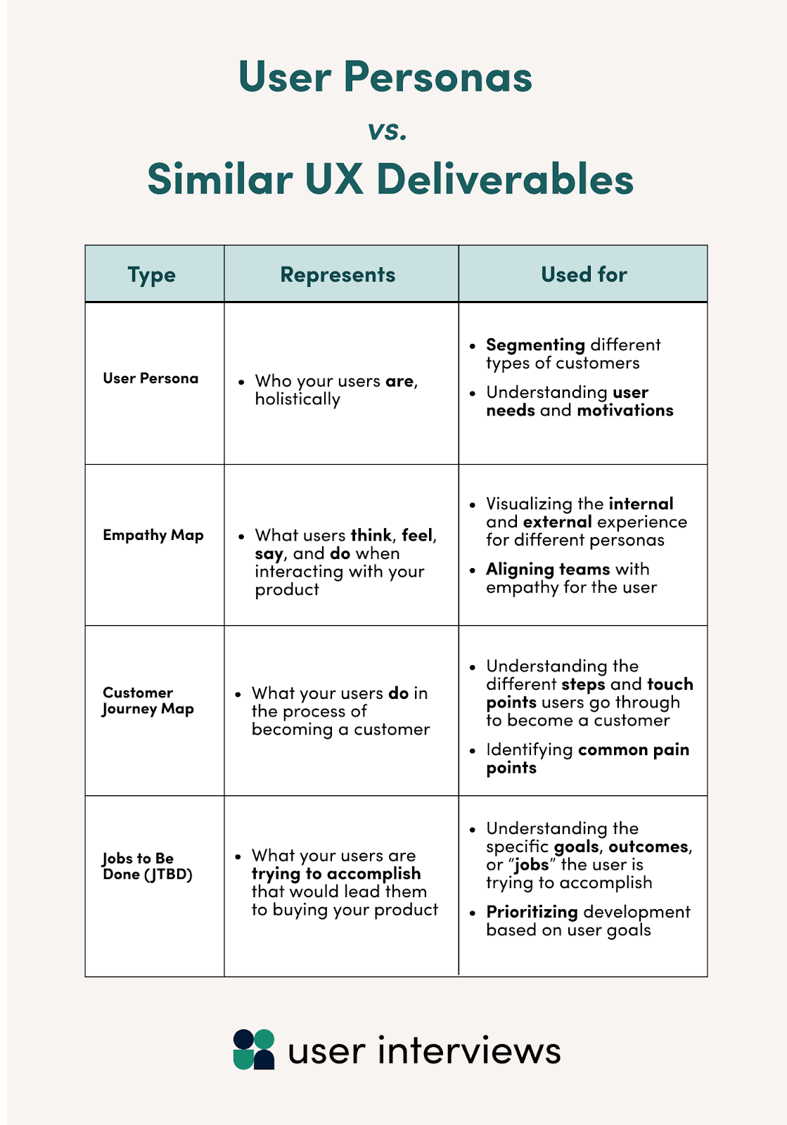 User Personas for UX, Product and Design Teams