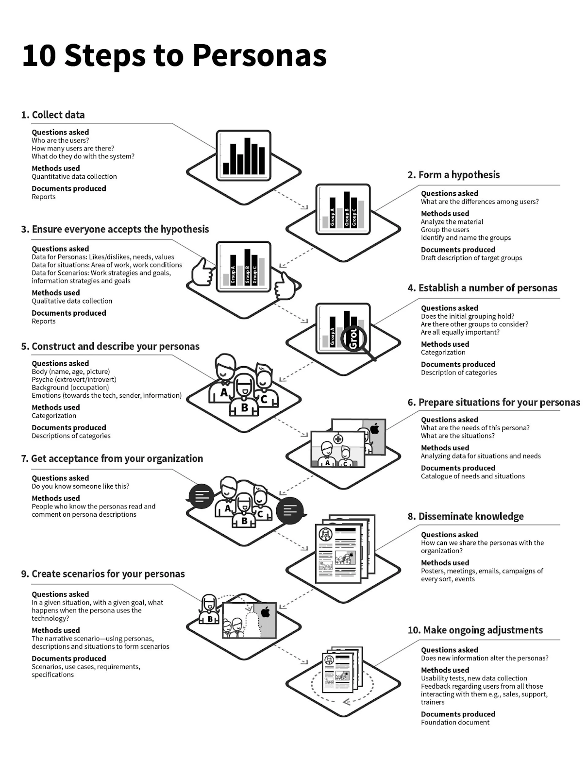 User Personas for UX, Product and Design Teams