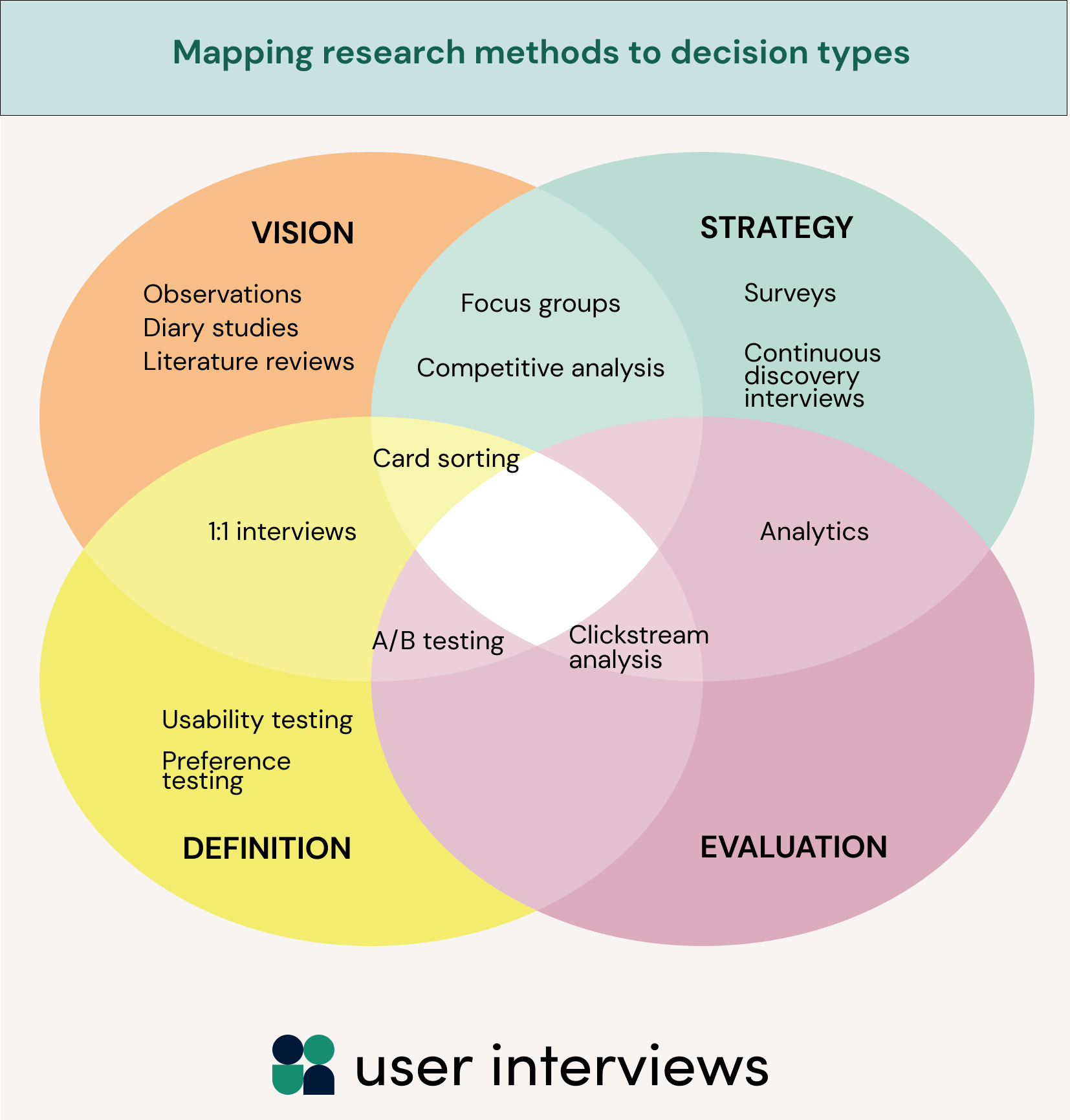 When is the Right Time to do UX Research?