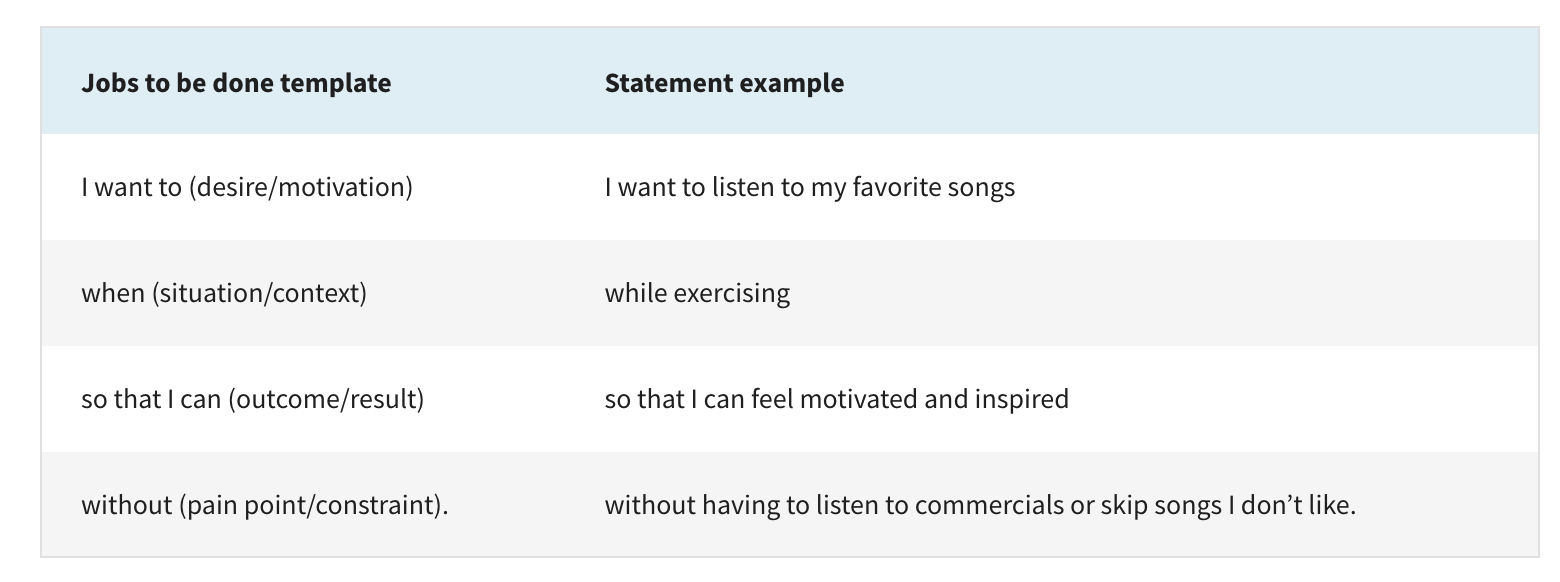 Jobs to Be Done (JTBD) in UX Research