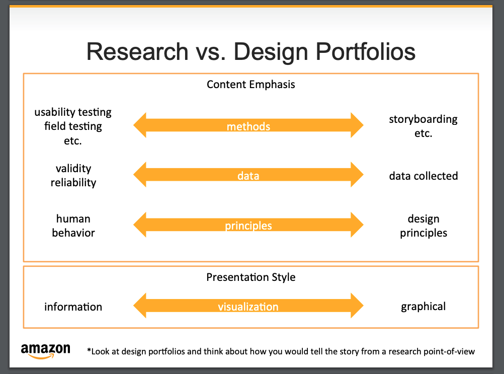 UX Research Portfolios That Will Get You Hired: 20 Templates and Examples