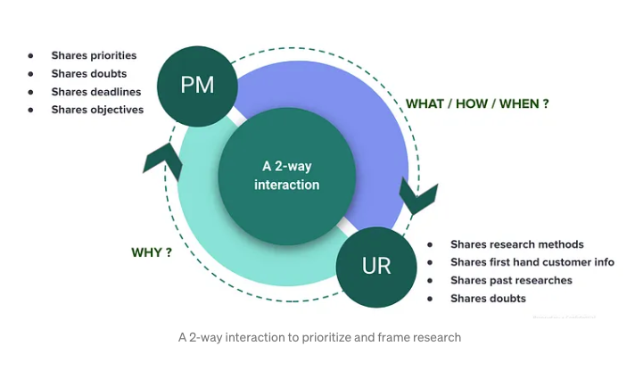 The Product Manager’s Guide to UX Research